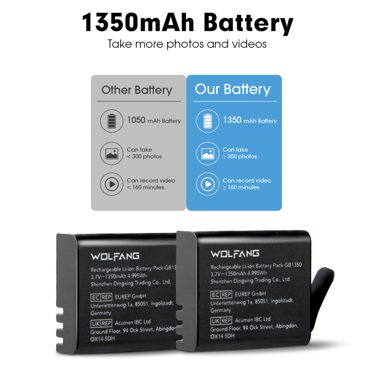 GB1350 – WOLFANG Official